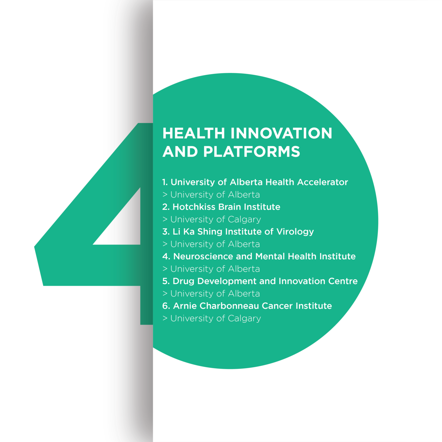 The Spaces Where Collaboration Drives Innovation in Alberta ...