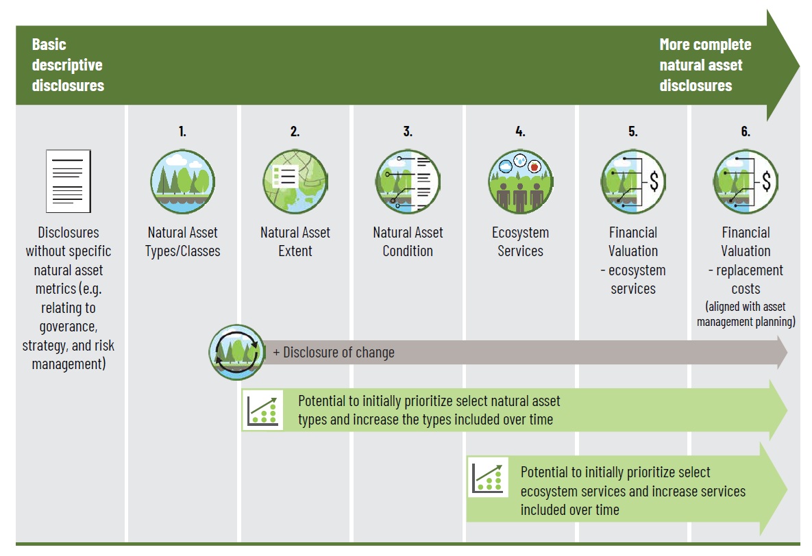 Building a Strong Canada: Identifying Infrastructure Investments that ...